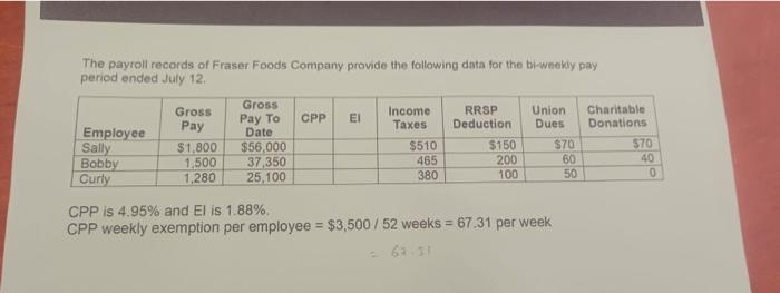 The payroll records of Fraser Foods Company provide | Chegg.com