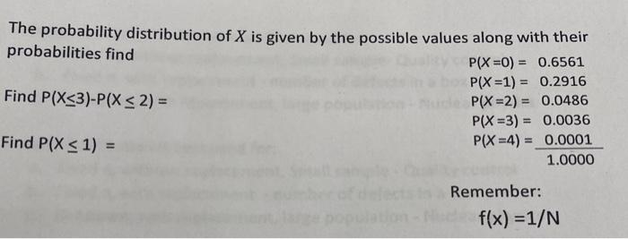 Solved The probability distribution of X is given by the | Chegg.com