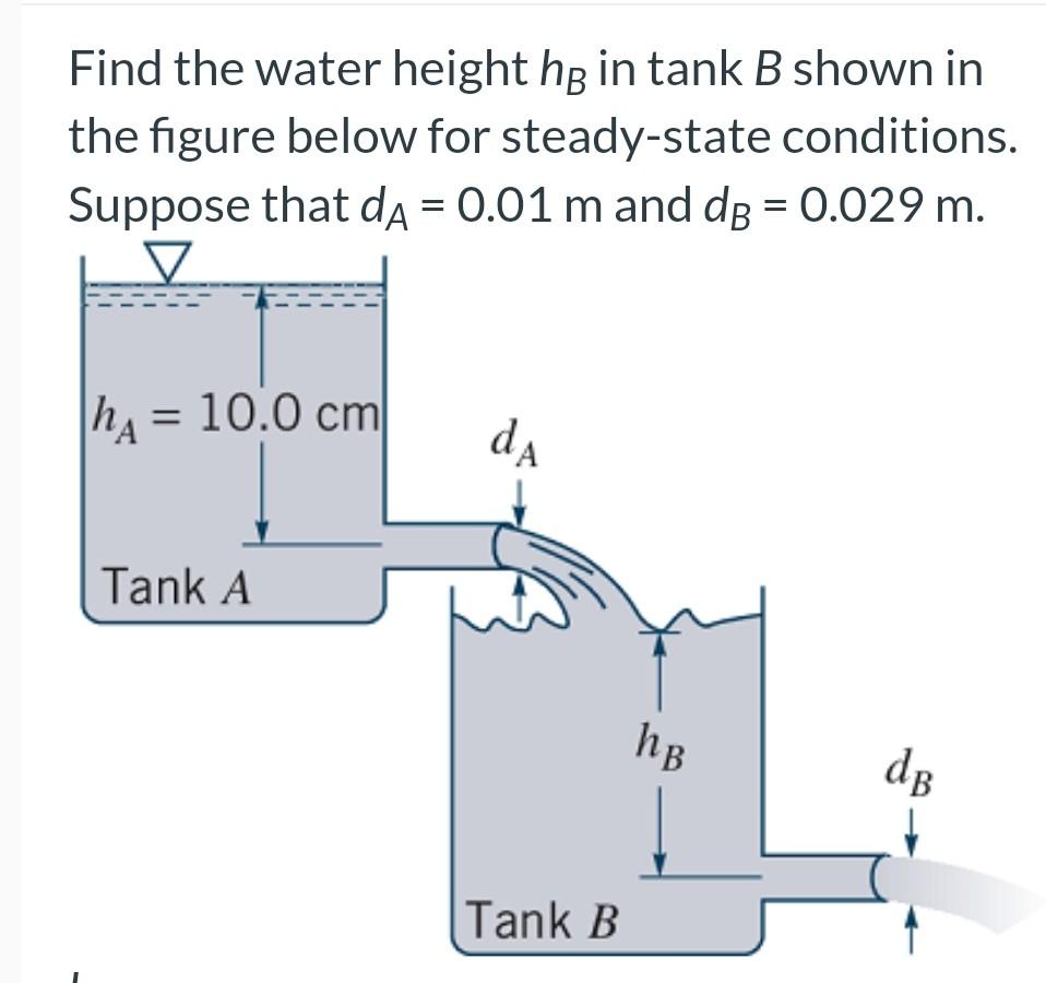 Solved Find the water height hB in tank B shown in the | Chegg.com