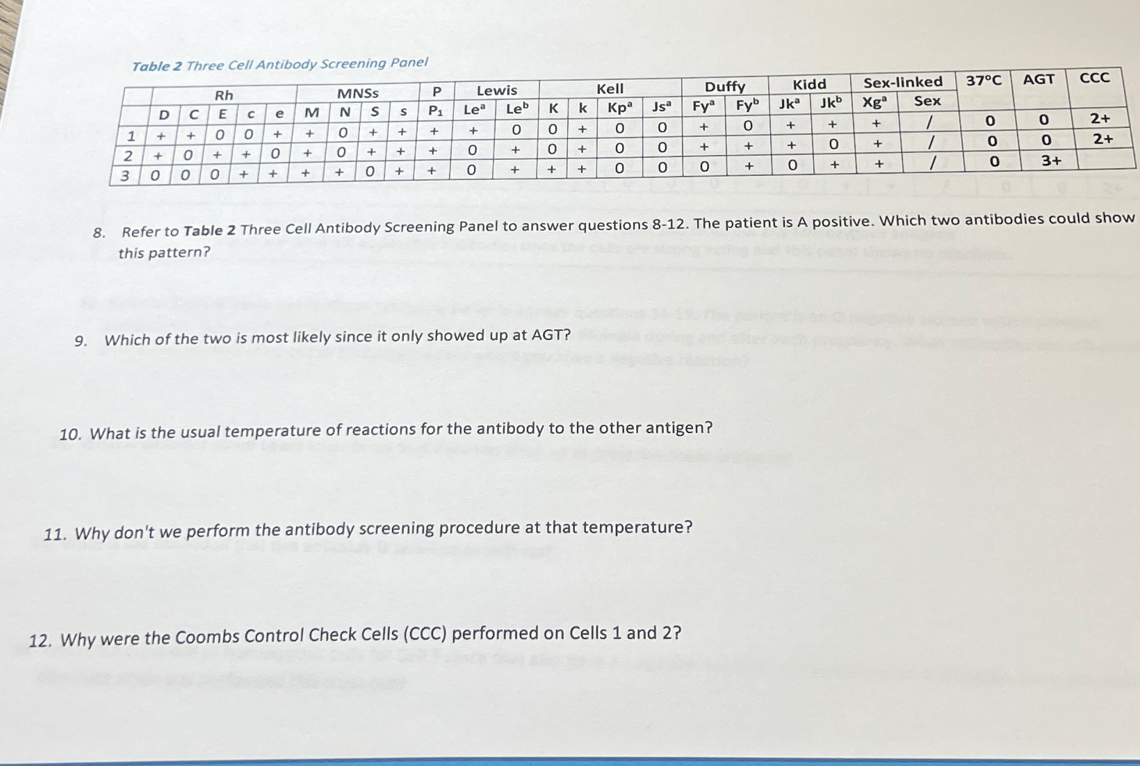 Solved Table 2 ﻿Three Cell Antibody Screening | Chegg.com
