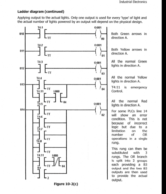 Solved Use the attached design example to design a PLC | Chegg.com