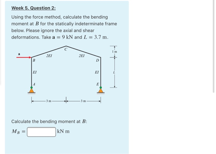 Solved Week 5, Question 2: Using the force method, calculate | Chegg.com