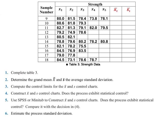 1. Complete table 3 . 2. Determine the grand mean Xˉ | Chegg.com