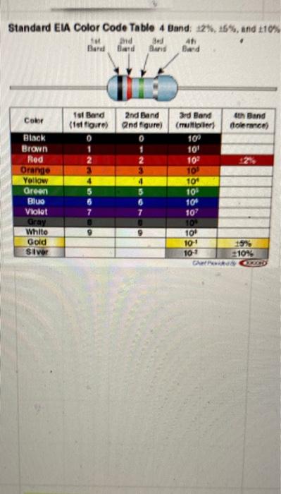 Solved Standard EIA Color Code Table 4 Band: 2%, 6%, and | Chegg.com