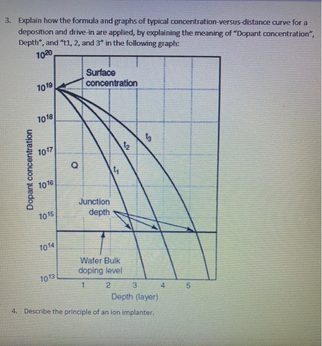 3. Explain how the formula and graphs of typical | Chegg.com