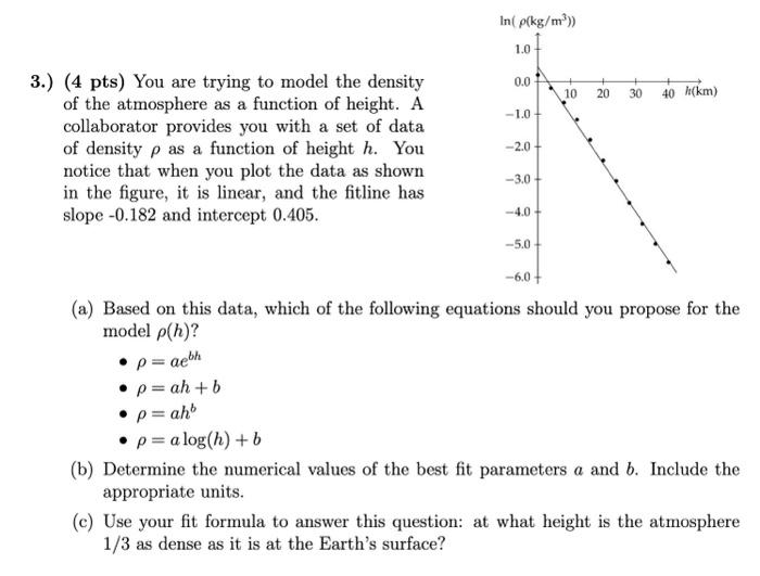 Solved 3.) (4 pts) You are trying to model the density of | Chegg.com