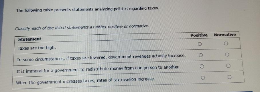 Solved The following table presents statements analyzing | Chegg.com