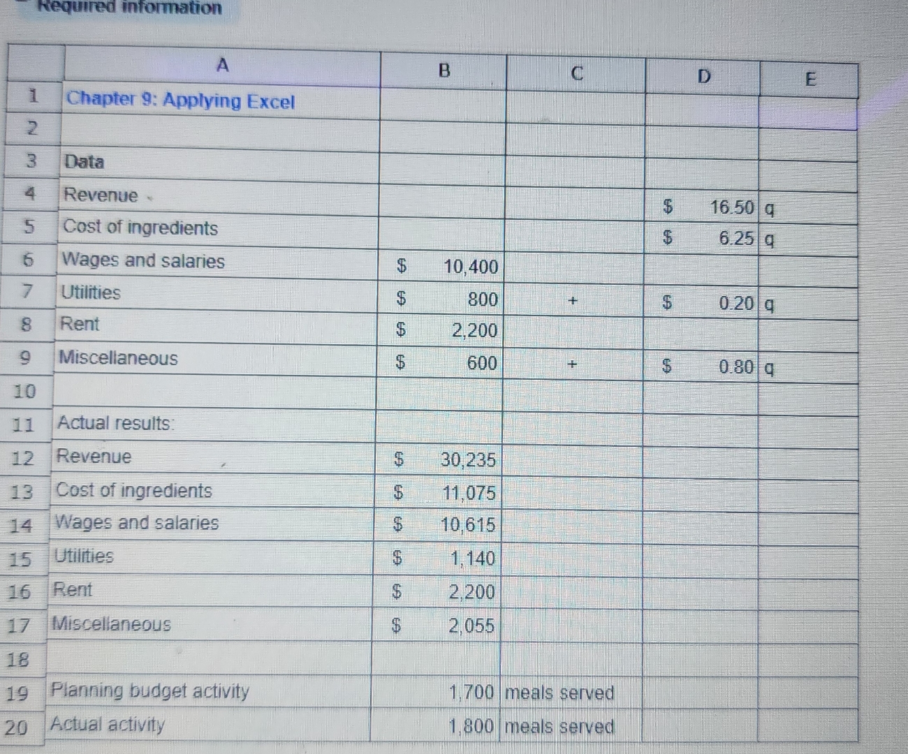 Solved Required information\table[[,A,B,C,D,E],[1,Chapter 9: | Chegg.com