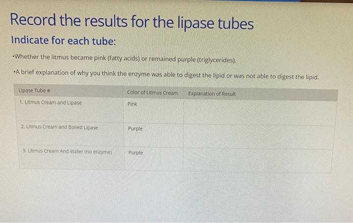 Solved Record the results for the lipase tubes Indicate for | Chegg.com