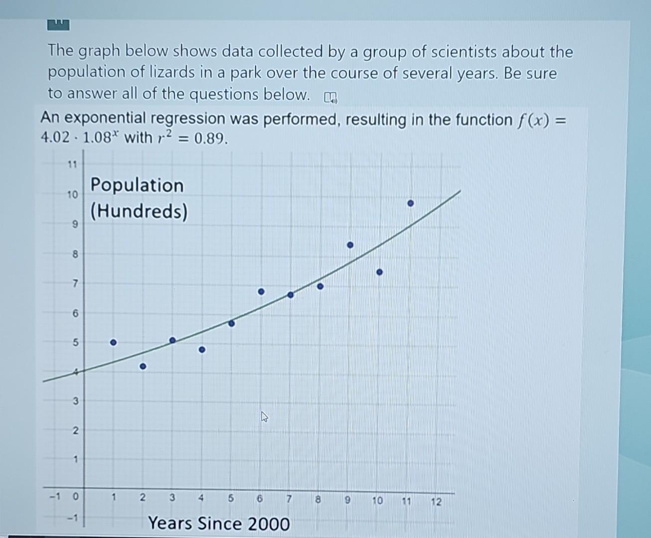 Solved The graph below shows data collected by a group of | Chegg.com