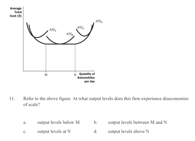 Solved Refer to the above figure. At what output levels does | Chegg.com
