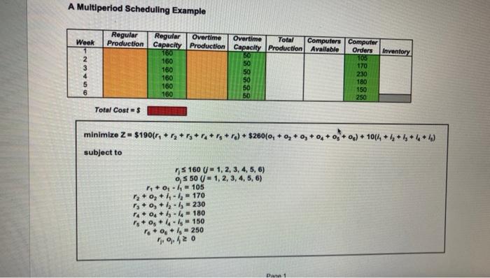 Solved A Multiperiod Scheduling Example 160 Inventory Week 1 | Chegg.com
