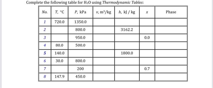 Solved Complete the following table for H2O using | Chegg.com