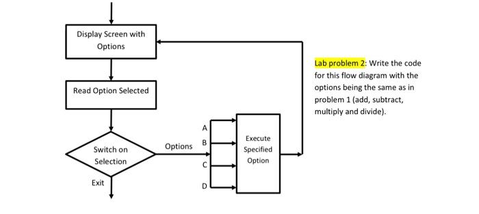 Solved Lab problem 2: Write the code for this flow diagram | Chegg.com