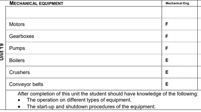 Solved Explain the following according to the picture | Chegg.com