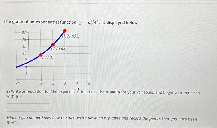 Solved The graph of an exponential function, y=a(b)x, is | Chegg.com
