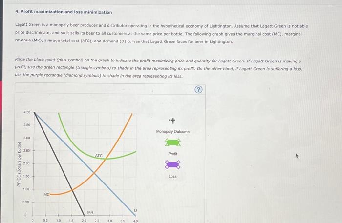 Solved 4. Profit maximization and loss minimization Lagatt | Chegg.com