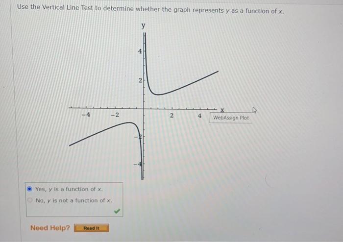Solved Use the Vertical Line Test to determine whether the | Chegg.com