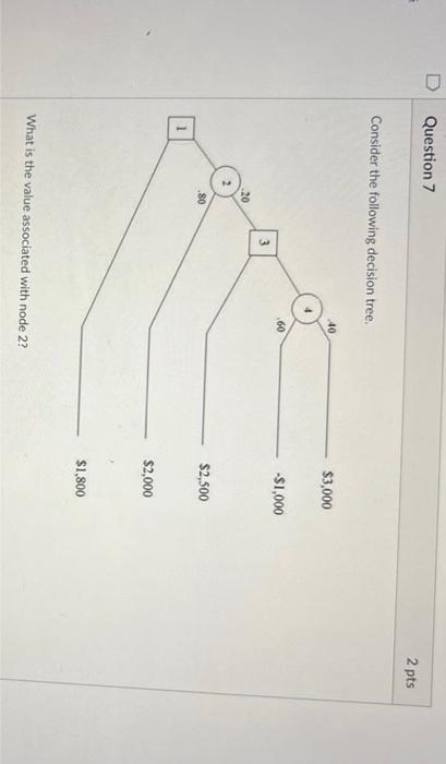 Solved U Question 7 Consider the following decision tree. 40 | Chegg.com