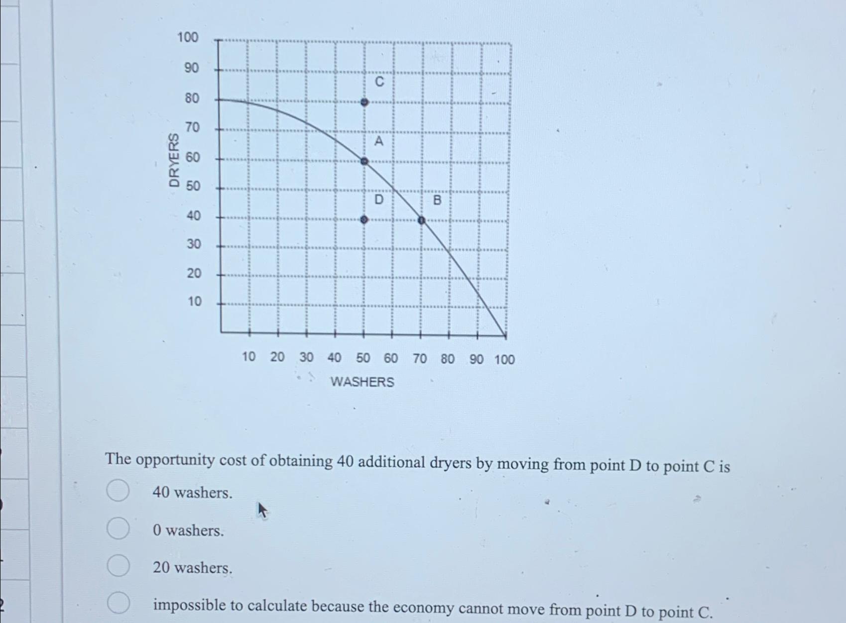Solved The opportunity cost of obtaining 40 ﻿additional | Chegg.com