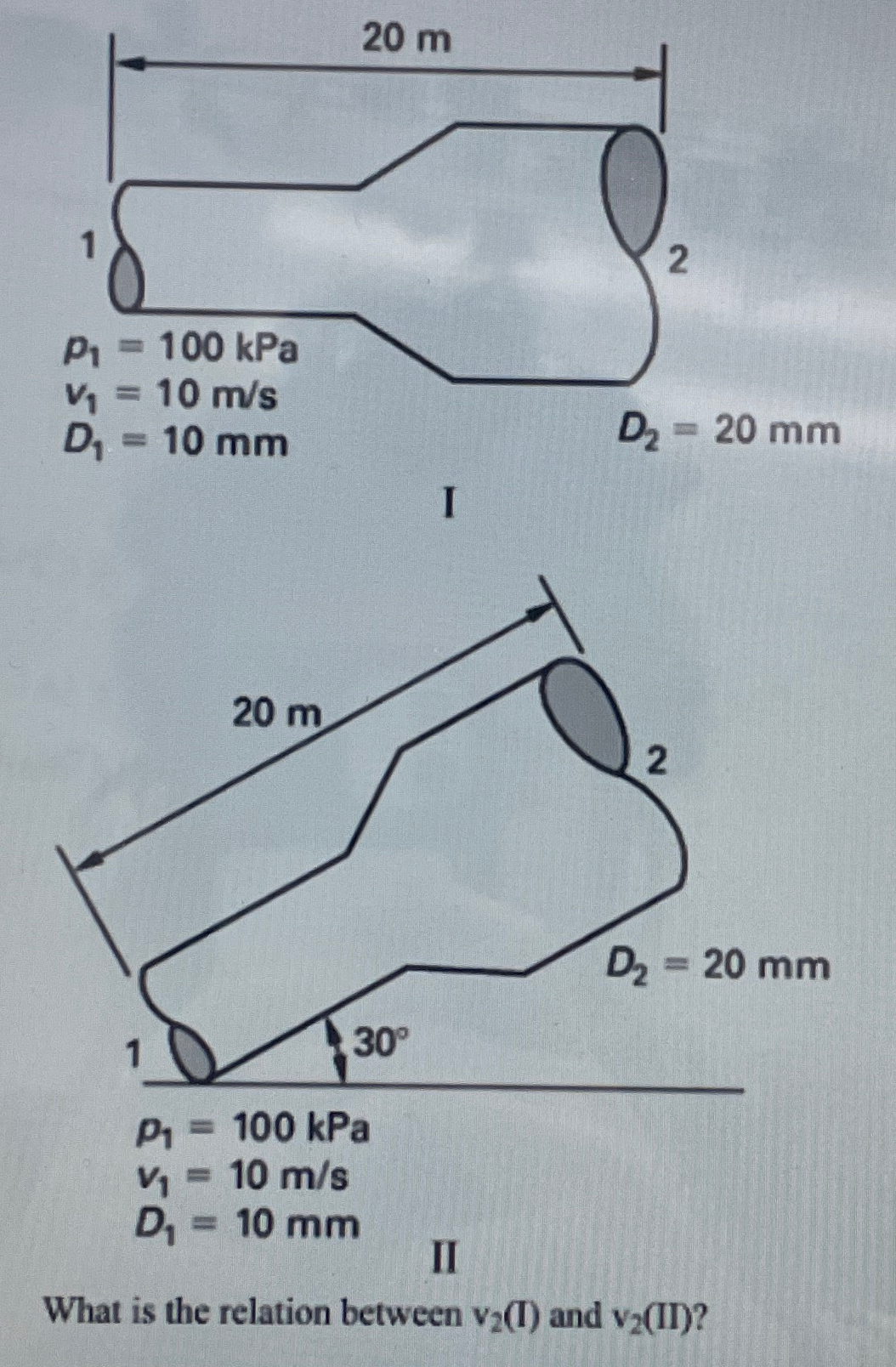 Solved IWhat is the relation between v2(I) ﻿and v2(II) ? | Chegg.com