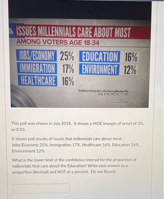 Solved This poll was shown in July 2018. It shows a MOE | Chegg.com