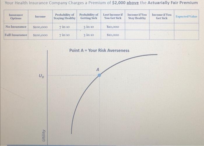 Solved Your Health Insurance Company Charges a Premium of | Chegg.com