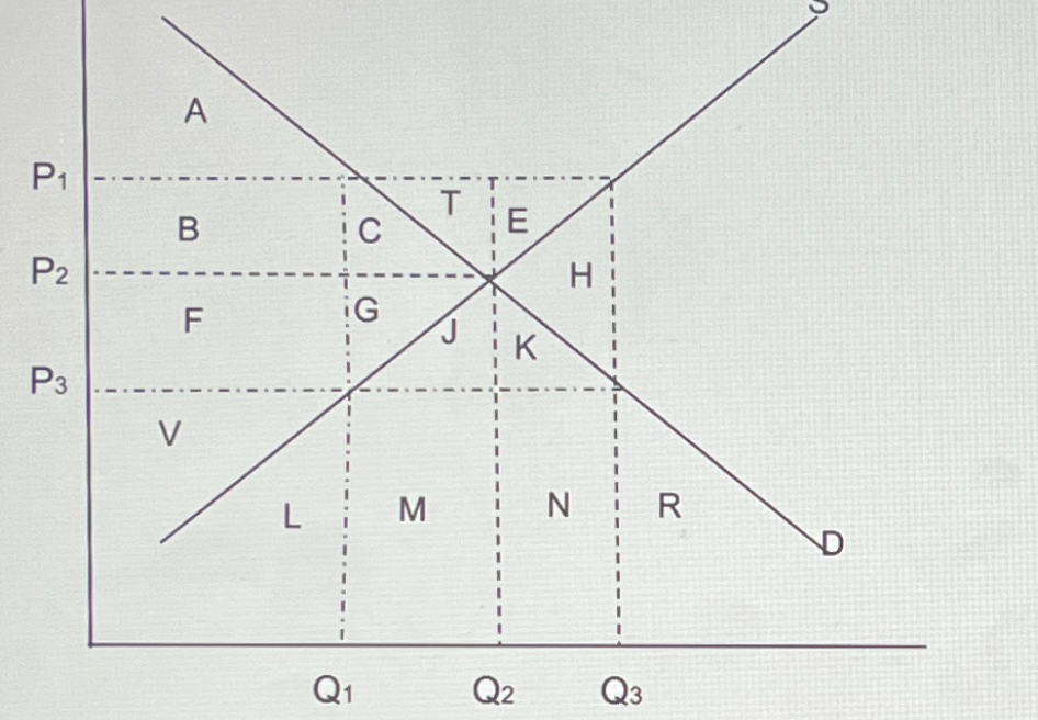 Solved what areas of the diagram abover represent consumer | Chegg.com