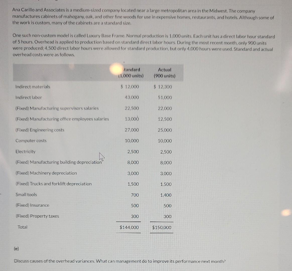 Solved Ana Carillo and Associates is a medium-sized company | Chegg.com
