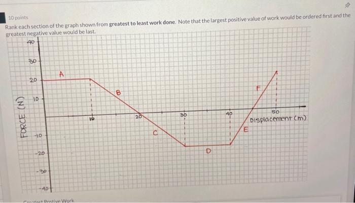 NOTE: THIS GRAPH IS FORCE VS DISTANCE, NOT FORCE VS | Chegg.com