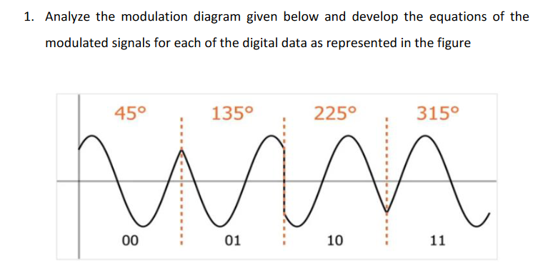 Solved Analyze the modulation diagram given below and | Chegg.com