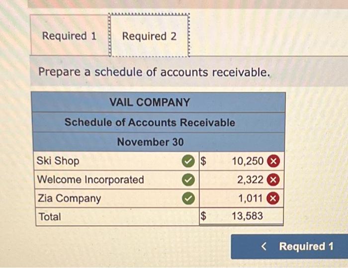 Solved Vail Company recorded the following transactions | Chegg.com Solved Vail Company recorded the following transactions | Chegg.com