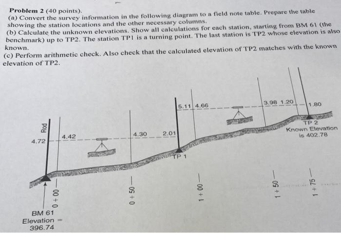 Solved Problem 2 (40 points). (a) Convert the survey | Chegg.com