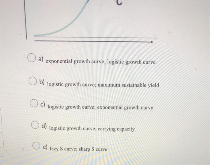 Solved a) exponential growth curve; logistic growth curve b) | Chegg.com