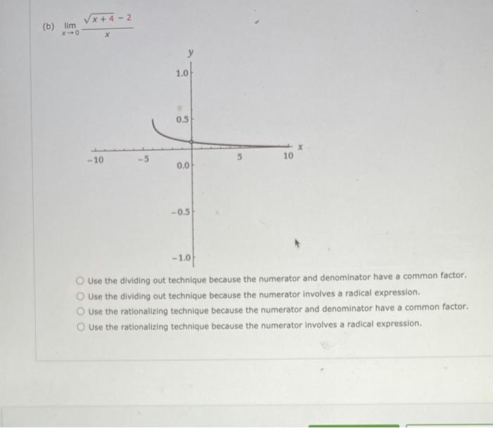 Solved Would you use the dividing out technique or the | Chegg.com