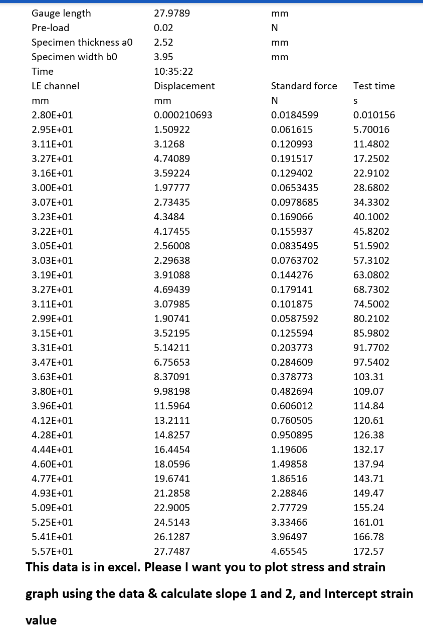 Solved This data is in excel. Please I want you to plot | Chegg.com