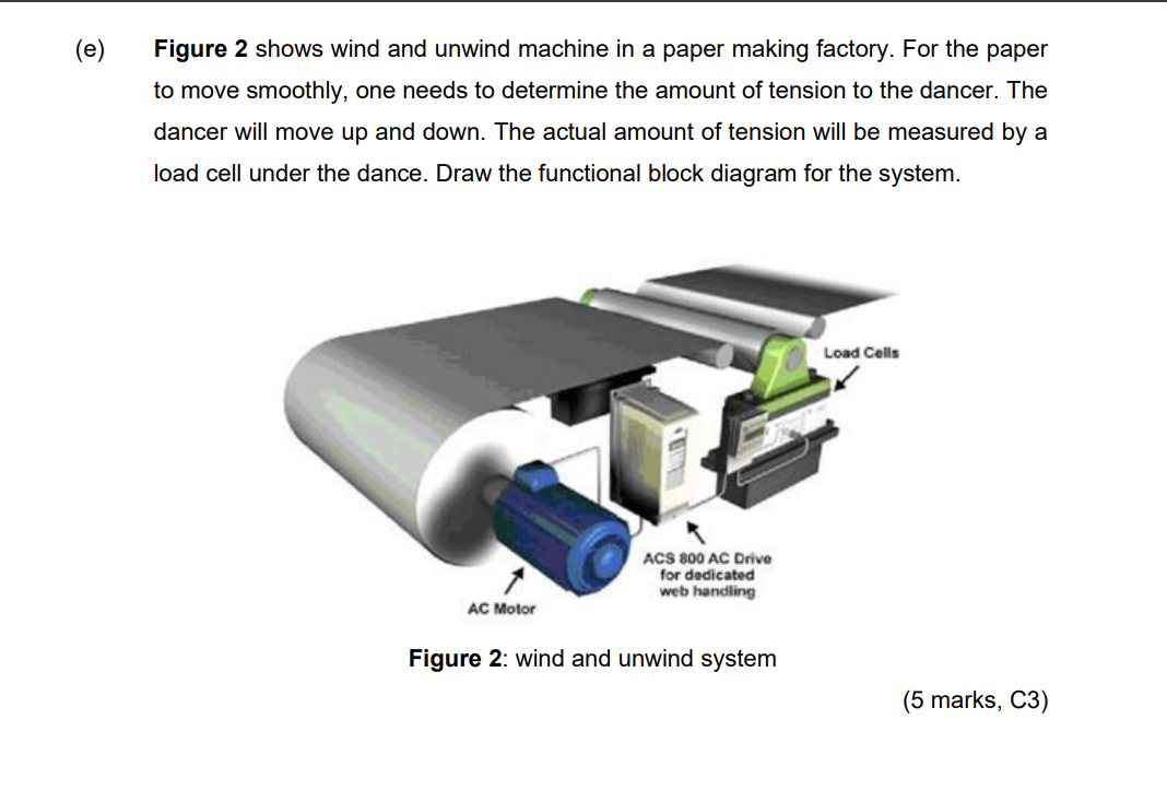 Solved (e) ﻿Figure 2 ﻿shows wind and unwind machine in a | Chegg.com