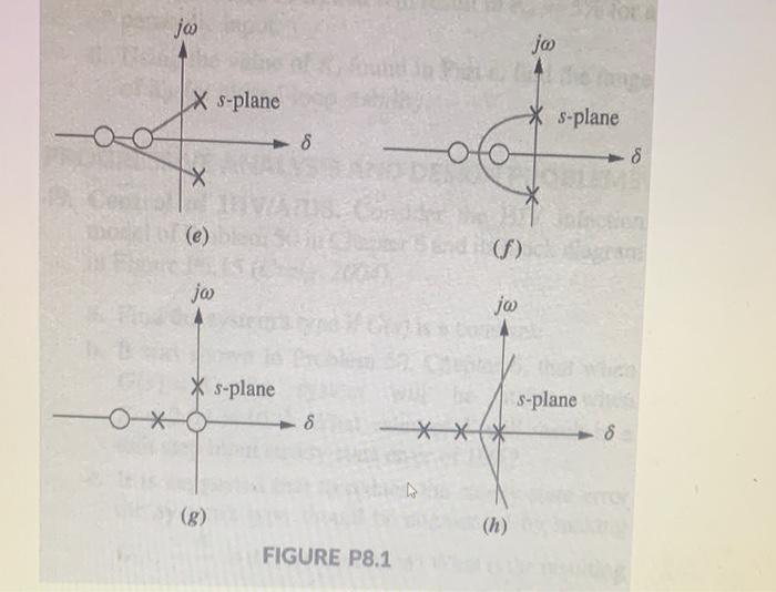 Solved 1. For each root loci in Figure 8.1, tell whether or | Chegg.com