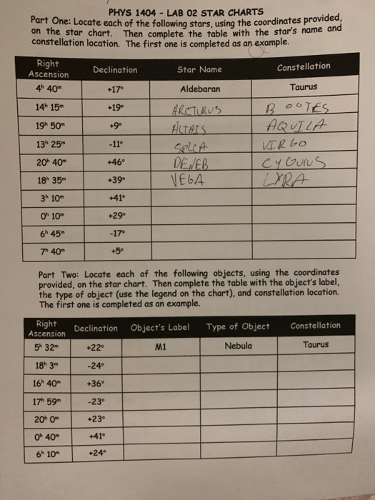 PHYS 1404 - LAB 02 STAR CHARTS Part One: Locate each | Chegg.com