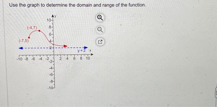 Solved Use the graph to determine the domain and range of | Chegg.com