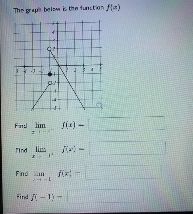 Solved The graph below is the function f(x) Q2 -5 -4 -3 -2 - | Chegg.com