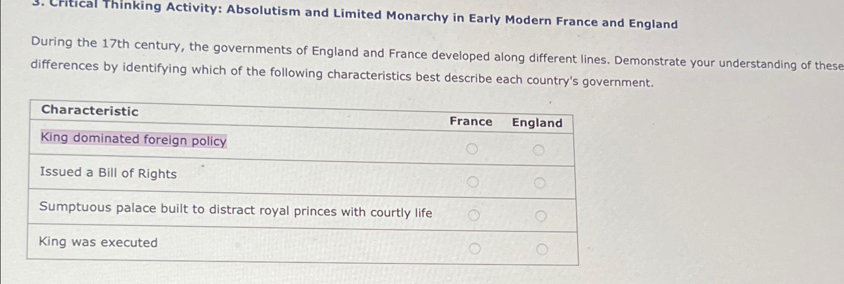 Solved Thinking Activity: Absolutism and Limited Monarchy in | Chegg.com