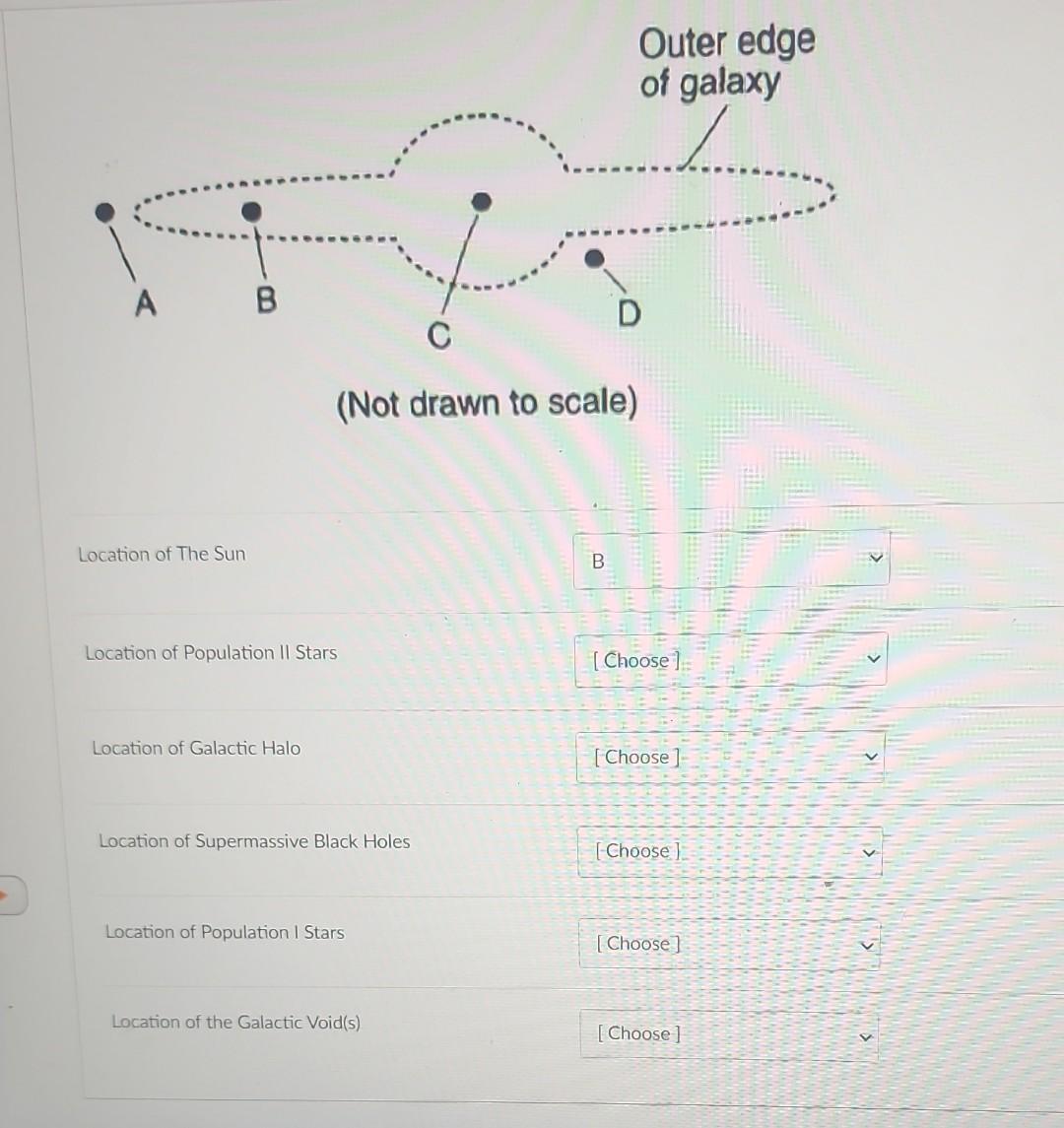 Solved Location of The Sun Location of Population II Stars | Chegg.com
