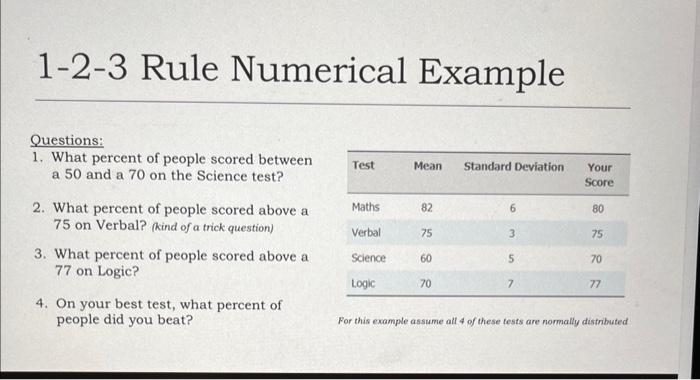 Solved 1-2-3 Rule Numerical Example Questions: 1. What | Chegg.com