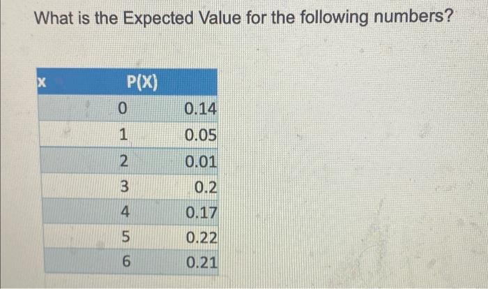 Solved What is the Expected Value for the following numbers? | Chegg.com