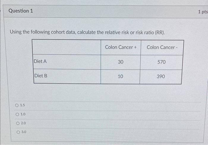 Solved Using the following cohort data, calculate the | Chegg.com