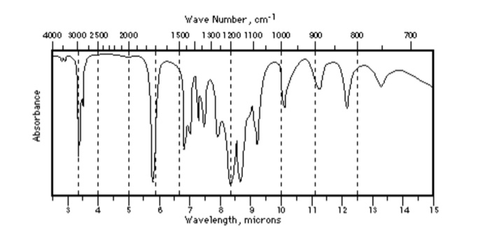 Solved An unknown compound has the molecular formula C5H10O2 | Chegg.com