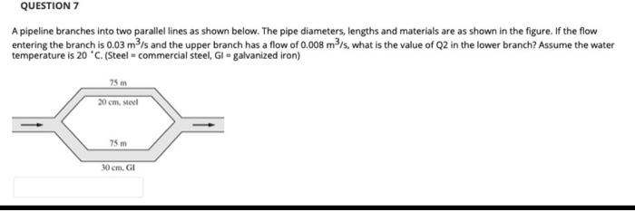 Solved QUESTION 6 A pipeline branches into two parallel | Chegg.com