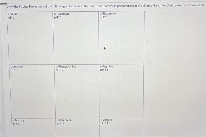 Solved Draw the Fischer Projections of the following amino | Chegg.com