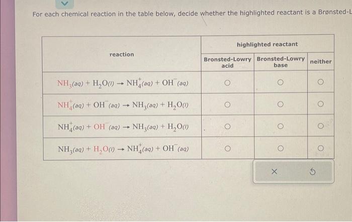 Solved For each chemical reaction in the table below, decide | Chegg.com